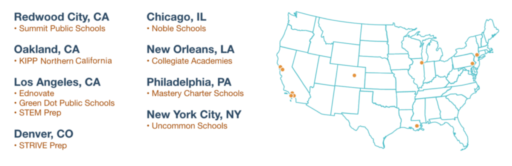 Continuous Improvement | Marshall Street