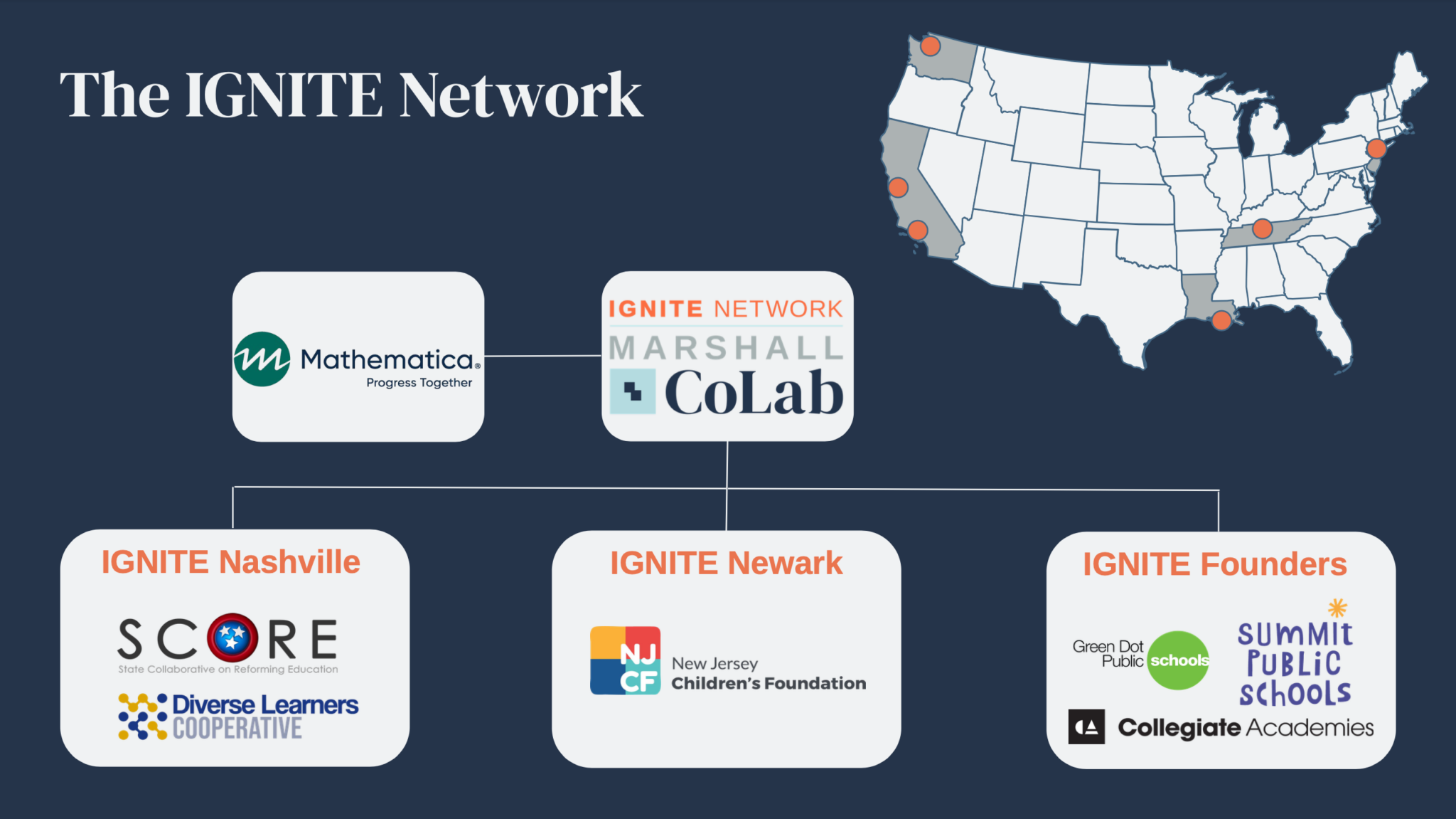 IGNITE Network - Marshall Street